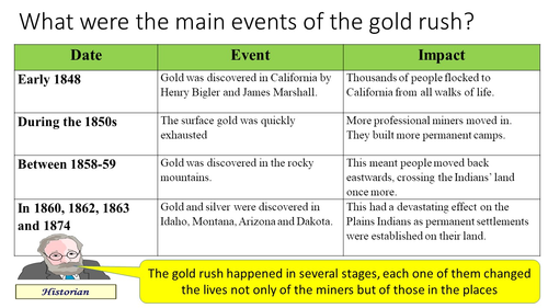 GCSE American West: The Gold Rush | Teaching Resources