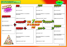 NEW GCSE PE - A Balanced Diet worksheet | Teaching Resources