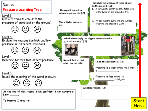 Pressure Lessson | Teaching Resources