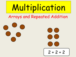 Multiplication: Repeated Addition and Arrays- Presentation, Worksheets ...