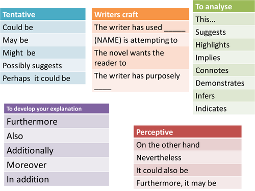 NEW GCSE 9-1 WJEC ENGLISH LIT. - DEVELOPING RESPONSES | Teaching Resources