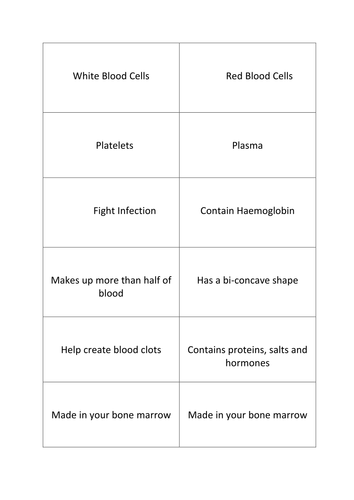 Match cards game - Blood (simple for younger pupils) | Teaching Resources
