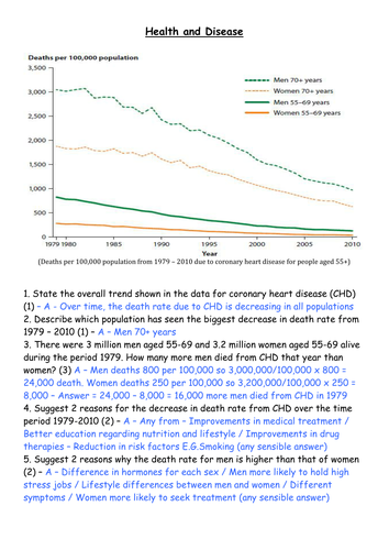 Health and Disease New GCSE 2016 Spec | Teaching Resources