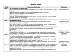 Samba Music - a seven week unit of work | Teaching Resources