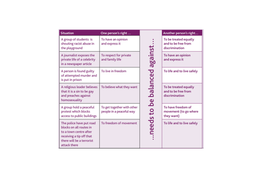 Balancing human rights | Teaching Resources