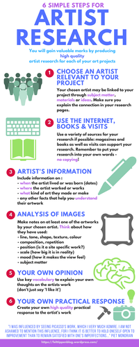 Art & Design artist research steps infographic - poster, handout or ...