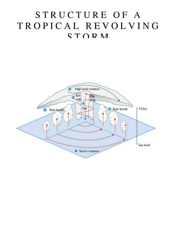AQA A/AS LEVEL GEOGRAPHY: TROPICAL REVOLVING STORMS - 2 LESSONS ...