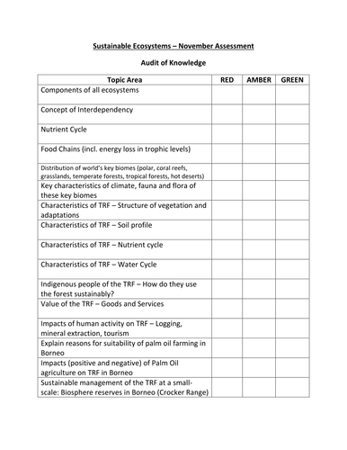 Sustainable Ecosystems (OCR B) 9-1 | Teaching Resources