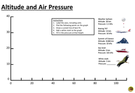 P1 L11 Atmospheric and Fluid Pressure | Teaching Resources