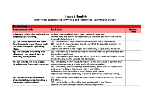 Primary English: Stage Planning for Writing | Teaching Resources