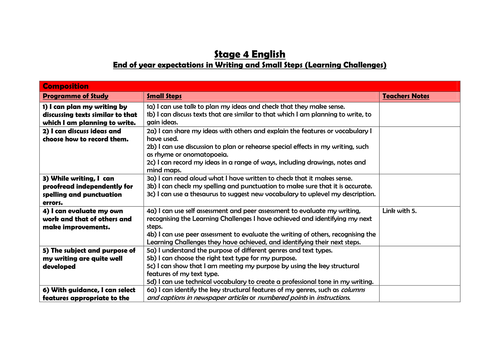 Stage 4 (Year 4) English: Stage planning for Writing | Teaching Resources