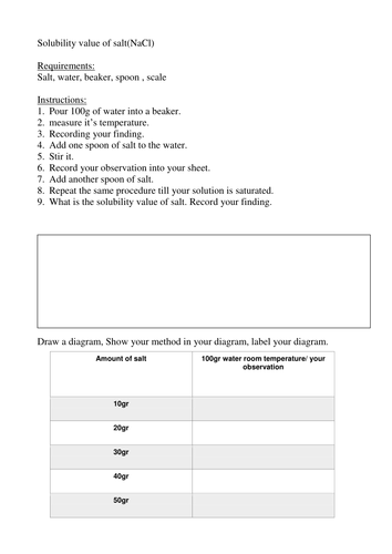 Solubility | Teaching Resources