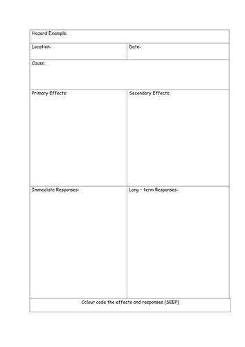 GCSE AQA 9-1 Weather Hazards-Hurricane Katrina - Cause, effects and ...