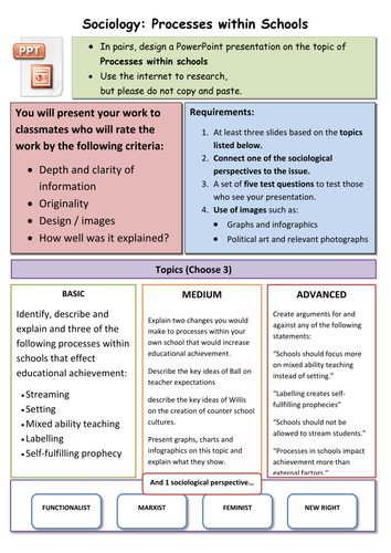 Sociology of Education [Processes within Schools] ICT Suite Lesson (or ...