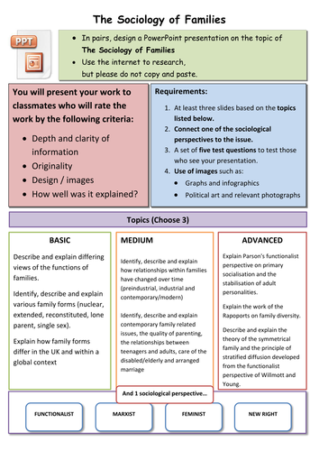 Sociology of Families [Functions, Forms of Family] ICT Suite Lesson (or ...