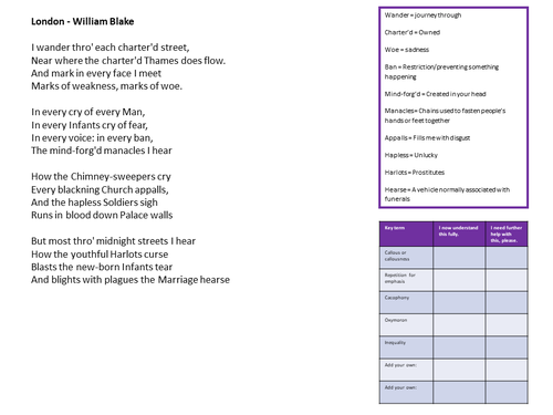 London William Blake | Teaching Resources