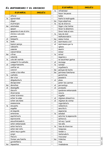 Spanish Vocabulary Lists for the AQA topics of Family, Cyber, Idols ...