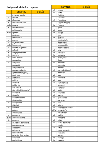 Spanish Vocabulary Lists for the AQA topics of Family, Cyber, Idols ...