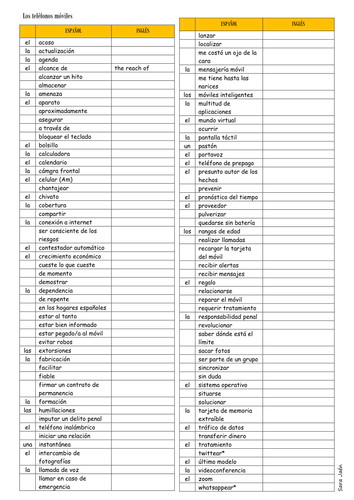 Spanish Vocabulary Lists for the AQA topics of Family, Cyber, Idols ...
