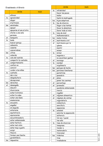 Spanish Vocabulary Lists for the AQA topics of Family, Cyber, Idols ...