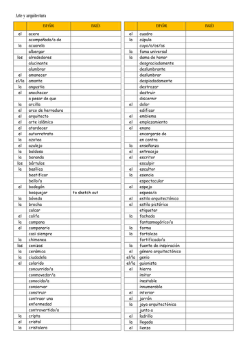 Spanish Vocabulary Lists for the AQA topics of Family, Cyber, Idols ...