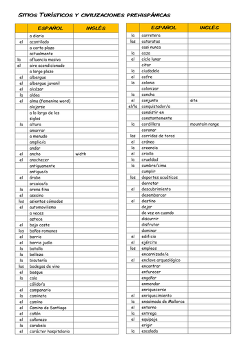Spanish Vocabulary Lists for the AQA topics of Family, Cyber, Idols ...