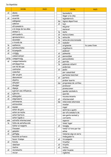 Spanish Vocabulary Lists for the AQA topics of Family, Cyber, Idols ...