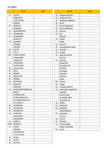 Spanish Vocabulary Lists for the AQA topics of Family, Cyber, Idols ...