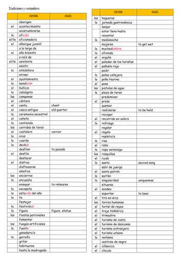 Spanish Vocabulary Lists for the AQA topics of Family, Cyber, Idols ...