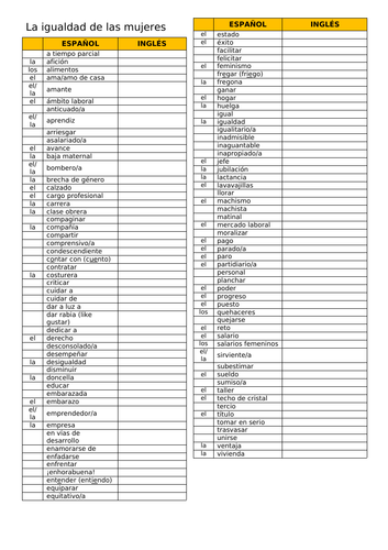 Spanish Vocabulary Lists for the AQA topics of Family, Cyber, Idols ...