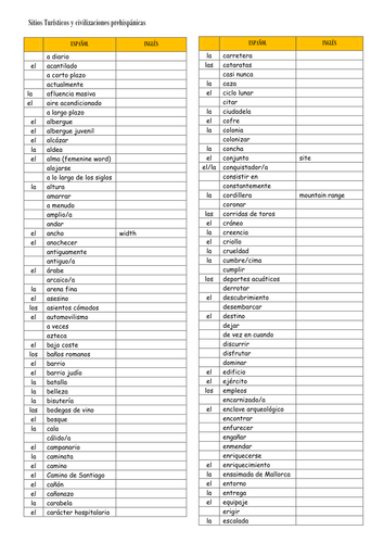 Spanish Vocabulary Lists for the AQA topics of Family, Cyber, Idols ...