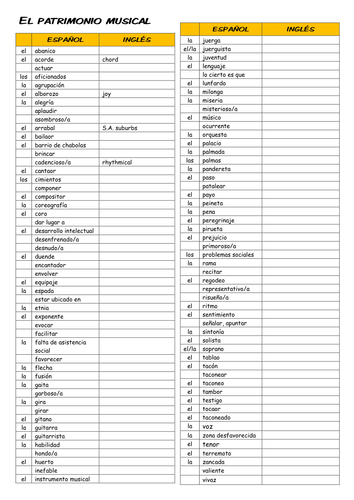 Spanish Vocabulary Lists for the AQA topics of Family, Cyber, Idols ...