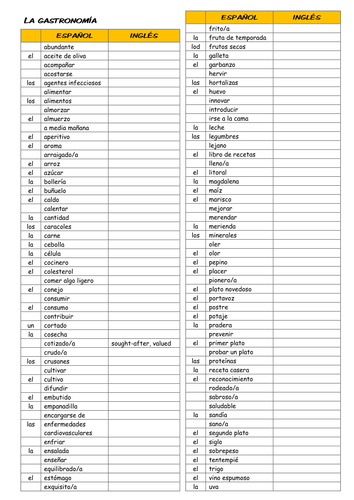 Spanish Vocabulary Lists for the AQA topics of Family, Cyber, Idols ...