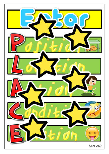 Ser and Estar A3 Posters | Teaching Resources