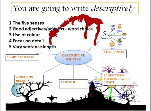The Christmas Horror Story – Creative Writing Lesson | Teaching Resources