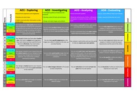 Ks3 Art and Design Assessment criteria matrix | Teaching Resources
