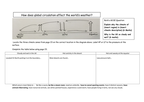 Global Atmospheric Circulation - GCSE AQA 9-1 | Teaching Resources