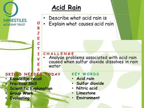 Acid Rain | Teaching Resources