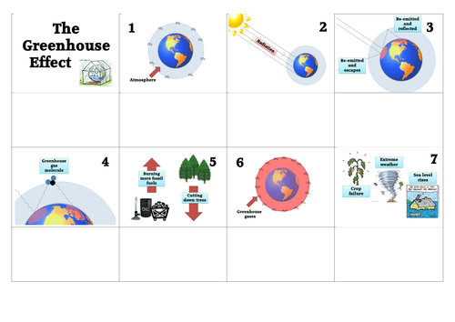 Climate Change NEW KS3 AQA SPEC 2016 | Teaching Resources