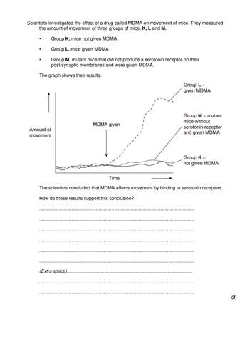 Grey matter Action potentials, neurones and synapses Edexcel A level ...