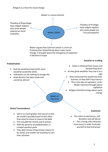 Beliefs in society sociology | Teaching Resources