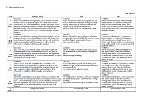 A Christmas Carol by Charles Dickens revision Scheme of work | Teaching ...