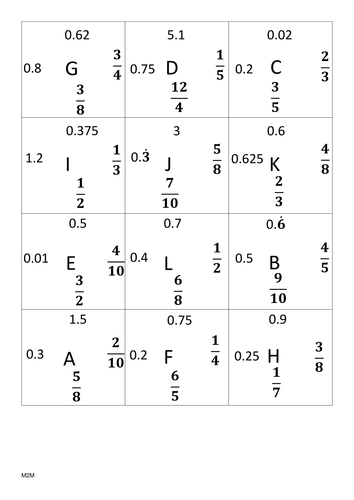 Fractions and decimals jigsaw | Teaching Resources