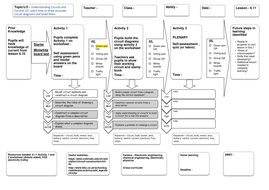 KS3 (Electricity unit) - Series Circuits | Teaching Resources