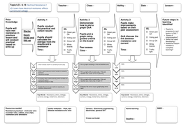 KS3 (Electricity Unit) - Resistance Lesson 2 | Teaching Resources