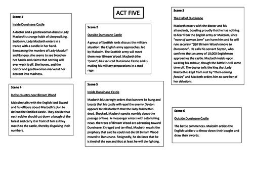 Macbeth Scene Summaries Game | Teaching Resources