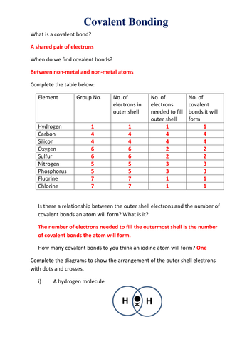 Covalent bonding | Teaching Resources