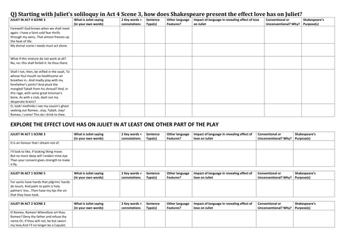 Romeo and Juliet | Teaching Resources