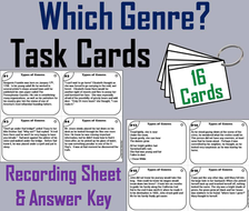 Types of Genres Task Cards | Teaching Resources