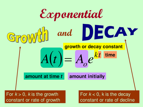 Exponential Growth and Decay | Teaching Resources